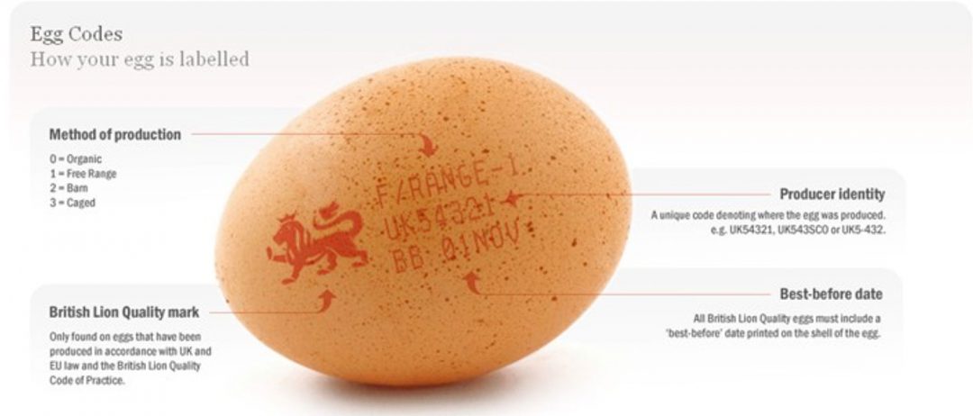 Lion Code of Practice - Griffiths Family Farms